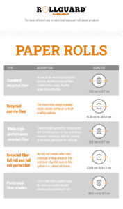 Roll Cradles for Paper Rolls | Rollguard EU